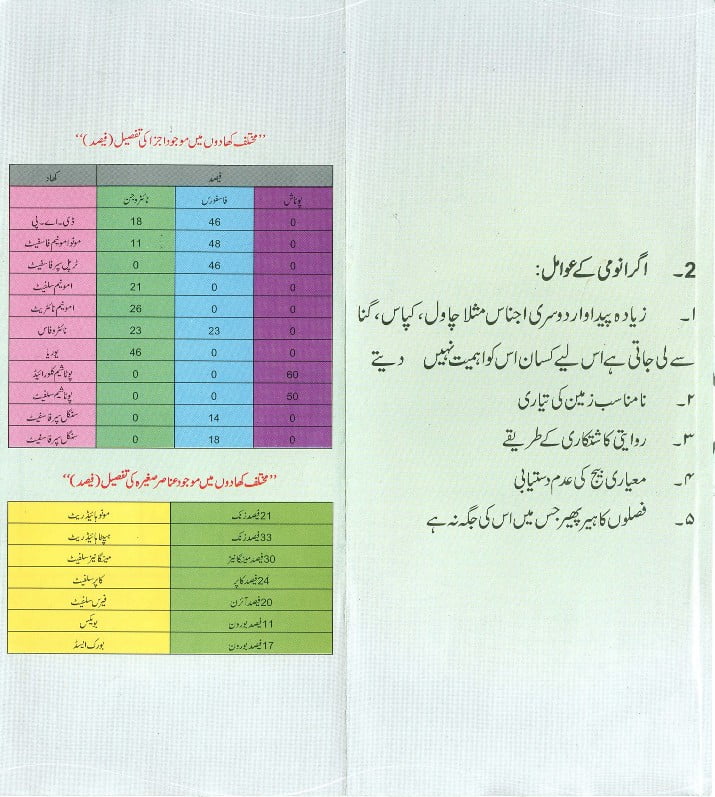 Cultivation of Millet Meaning in Urdu / باجرہ کی کاشت